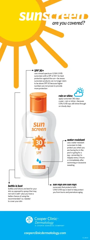 Staying Safe While in the Sun and Using Sunscreen - Cooper Aerobics