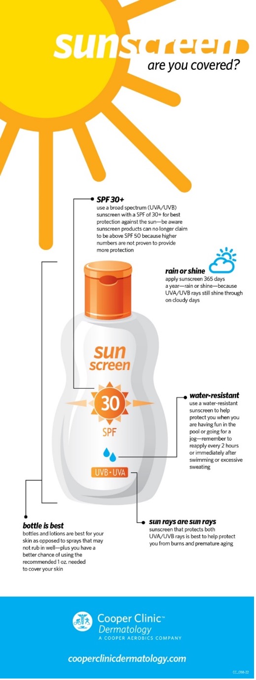 Staying Safe in the Sun Using Sunscreen - Cooper Aerobics